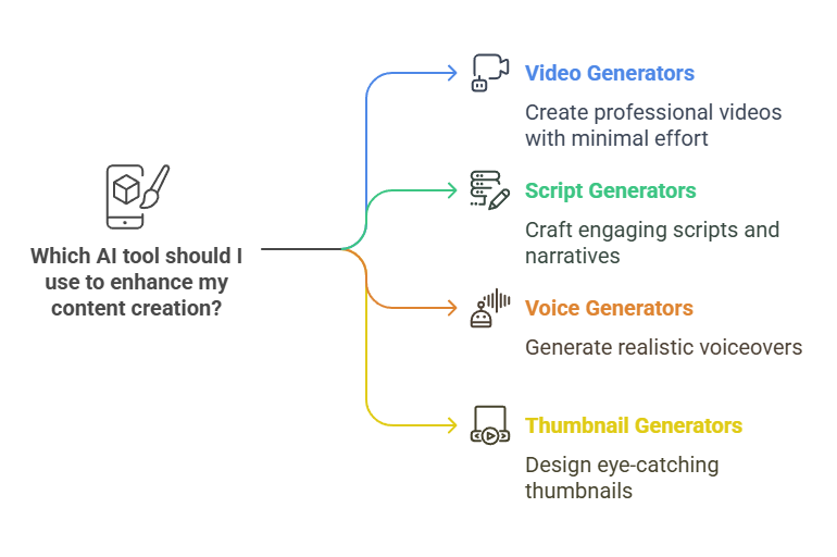 What AI Generators Do Youtubers Use? - Lead Saver